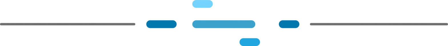SOSTAC Framework and SOSTAC Model - QL Tech