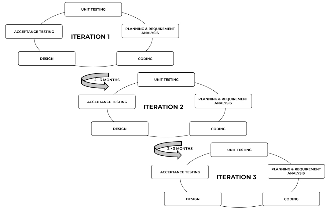 The 12 Principles Behind the Agile Methodology | QL Tech, Australia