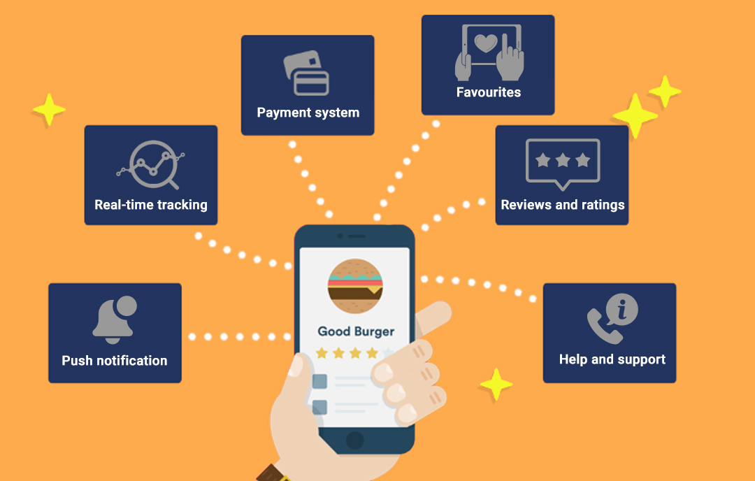 Guide of 2020: How to Develop an on-demand app easily? | QL Tech, Australia