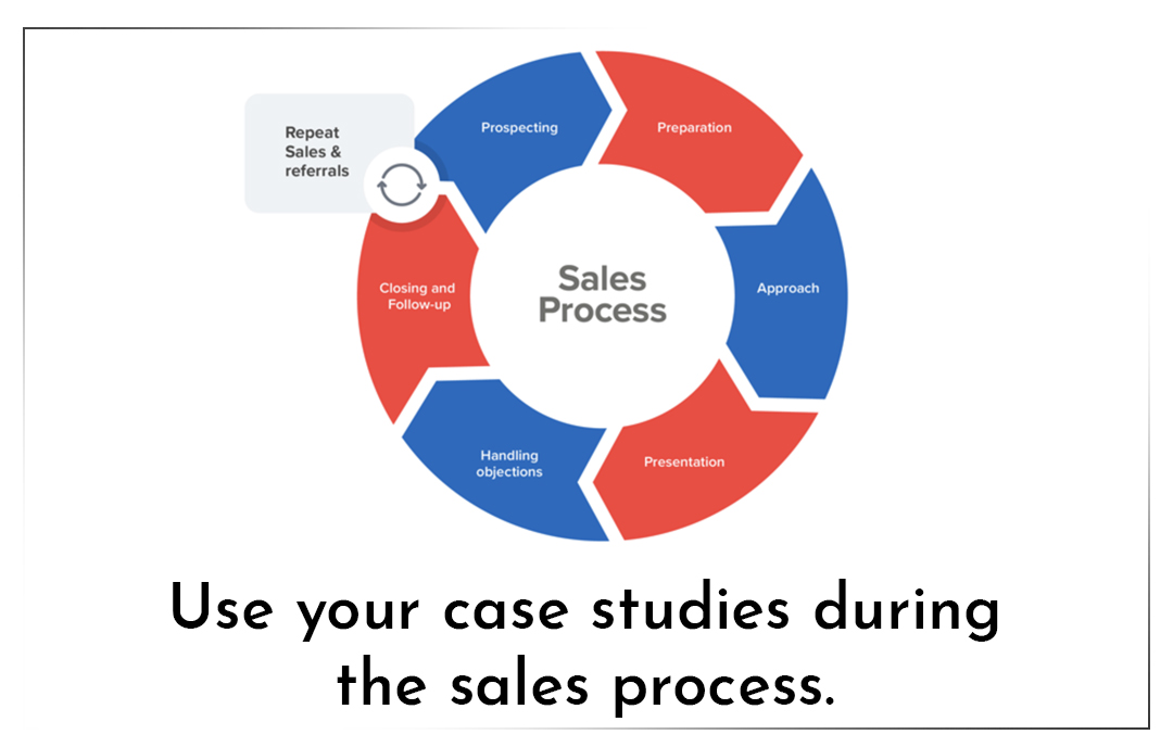 Why Customer Retention is important for ROI? | QL Tech, Australia